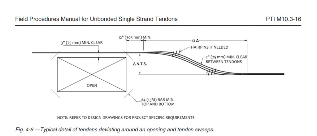 Repair Of Damage At Laterally Displaced Tendons – General Building Services